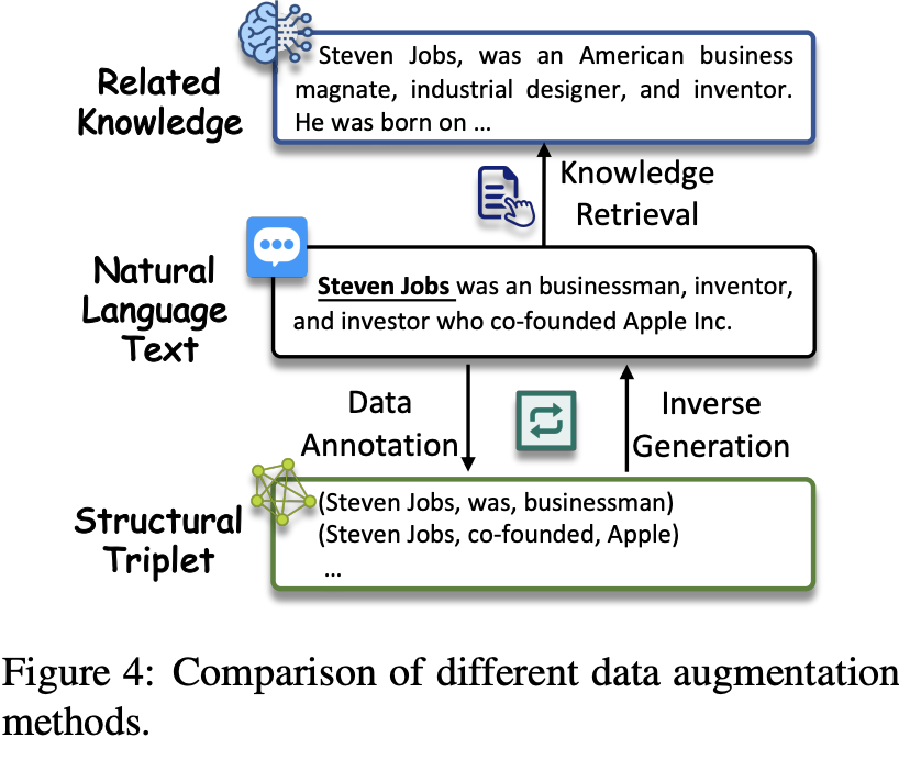利用LLMs解决信息抽取任务｜综述 - 知乎