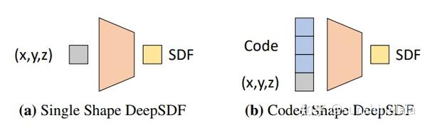 DeepSDF模型解读《DeepSDF : Learning Continuous Signed Distance Functions for Shape Representation》 - 知乎
