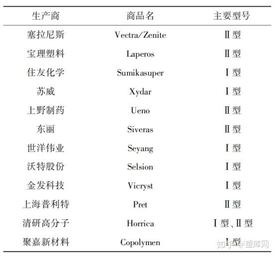 液晶聚合物 | LCP材料的基本介绍 - 知乎