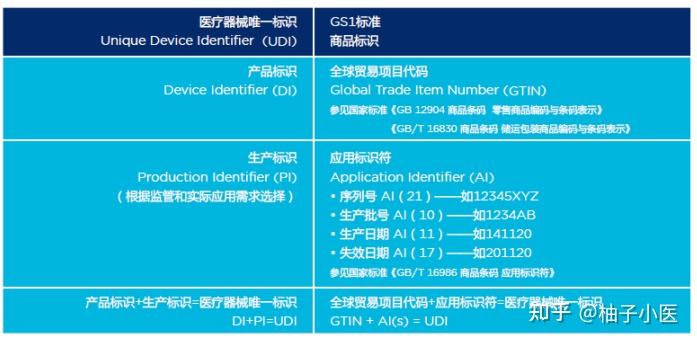 医疗器械udi是什么？udi码如何在线查询？ - 知乎