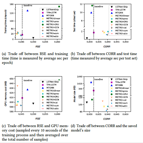 VLDB'22 METRO论文解读 - 知乎