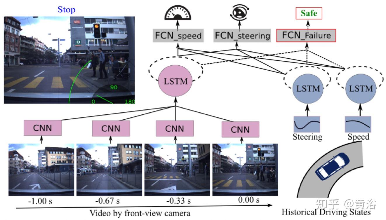 那些个端到端的自动驾驶研发系统 - 知乎