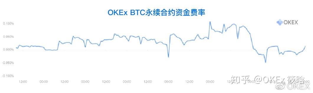《合约星期五》OKEx季度0228期合约周报 - 知乎