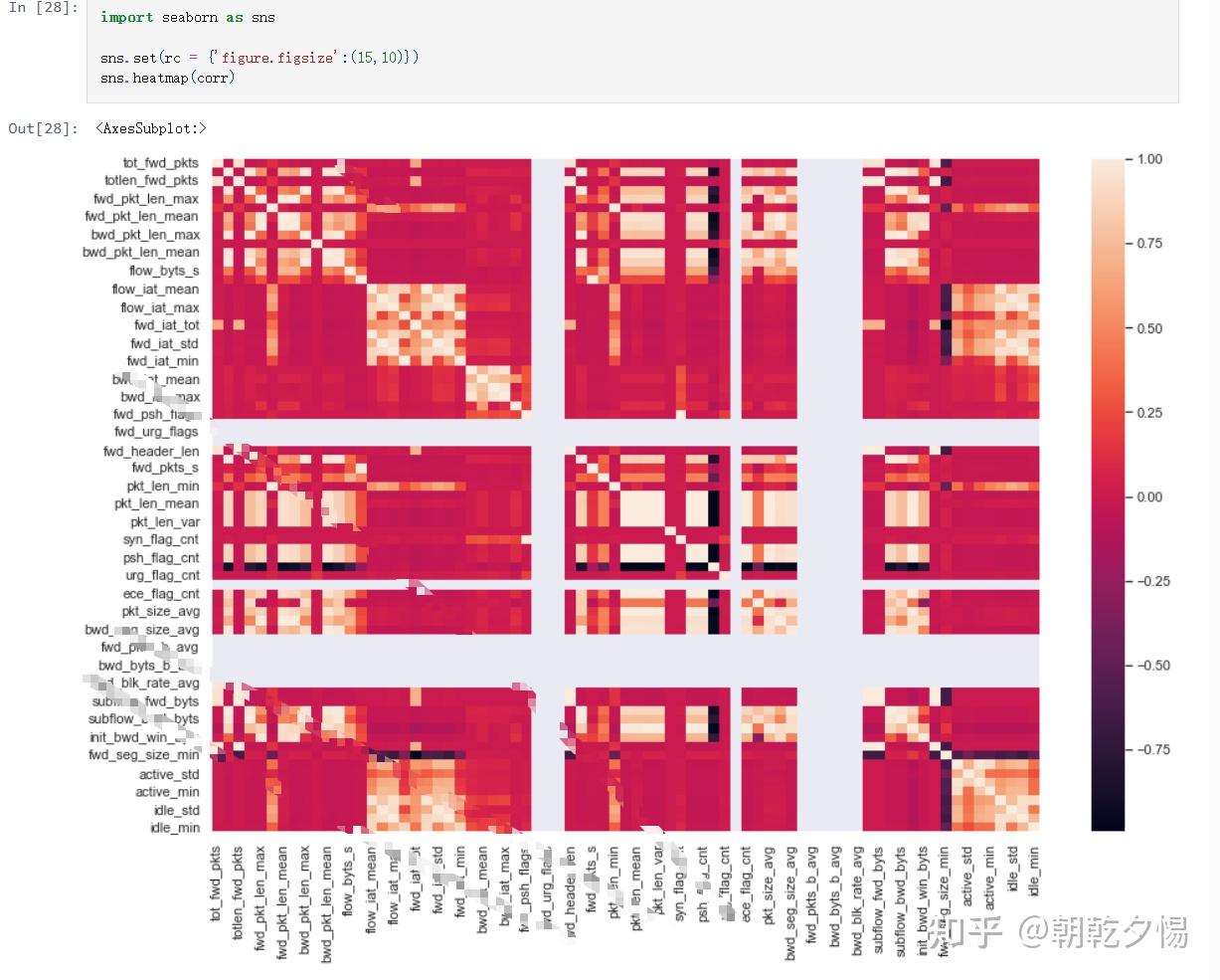 DL00866-基于CNN和BiLSTM网络的异常流量检测python完整代码 - 知乎