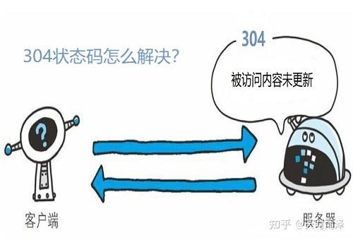 304状态码怎么解决？导致返回304状态码的原因有哪些？ - 知乎