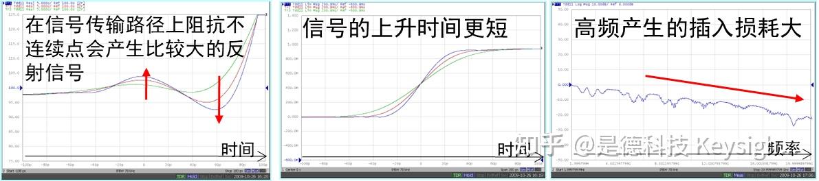 TDR是什么? 一文掌握TDR测量原理 - 知乎