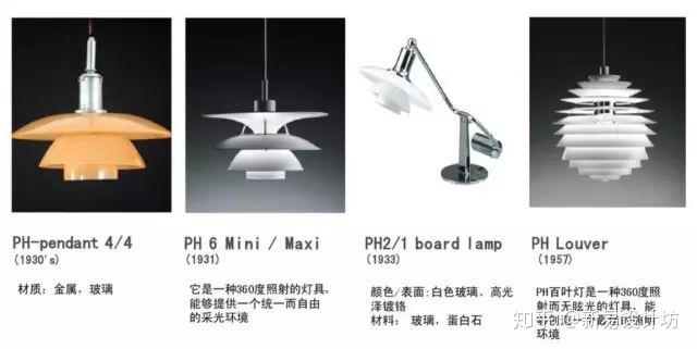 【致敬经典】所有的PH灯都在这里 - 知乎