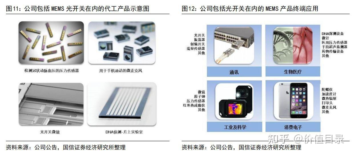 赛微电子的MEMS光开关，收益谷歌OCS交换机-韭研公社
