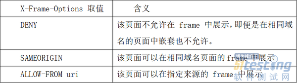 iframe页面嵌入使用 - 知乎