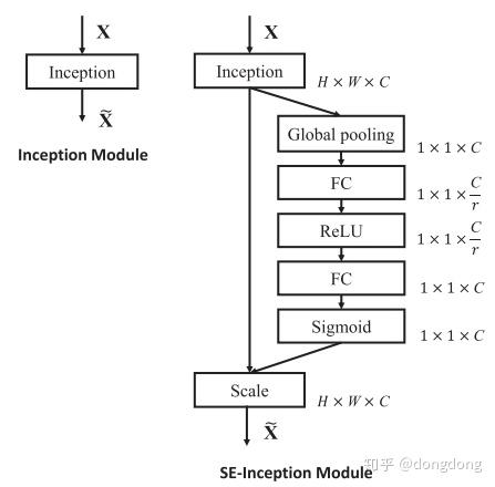 MMTM: Multimodal Transfer Module for CNN Fusion - 知乎