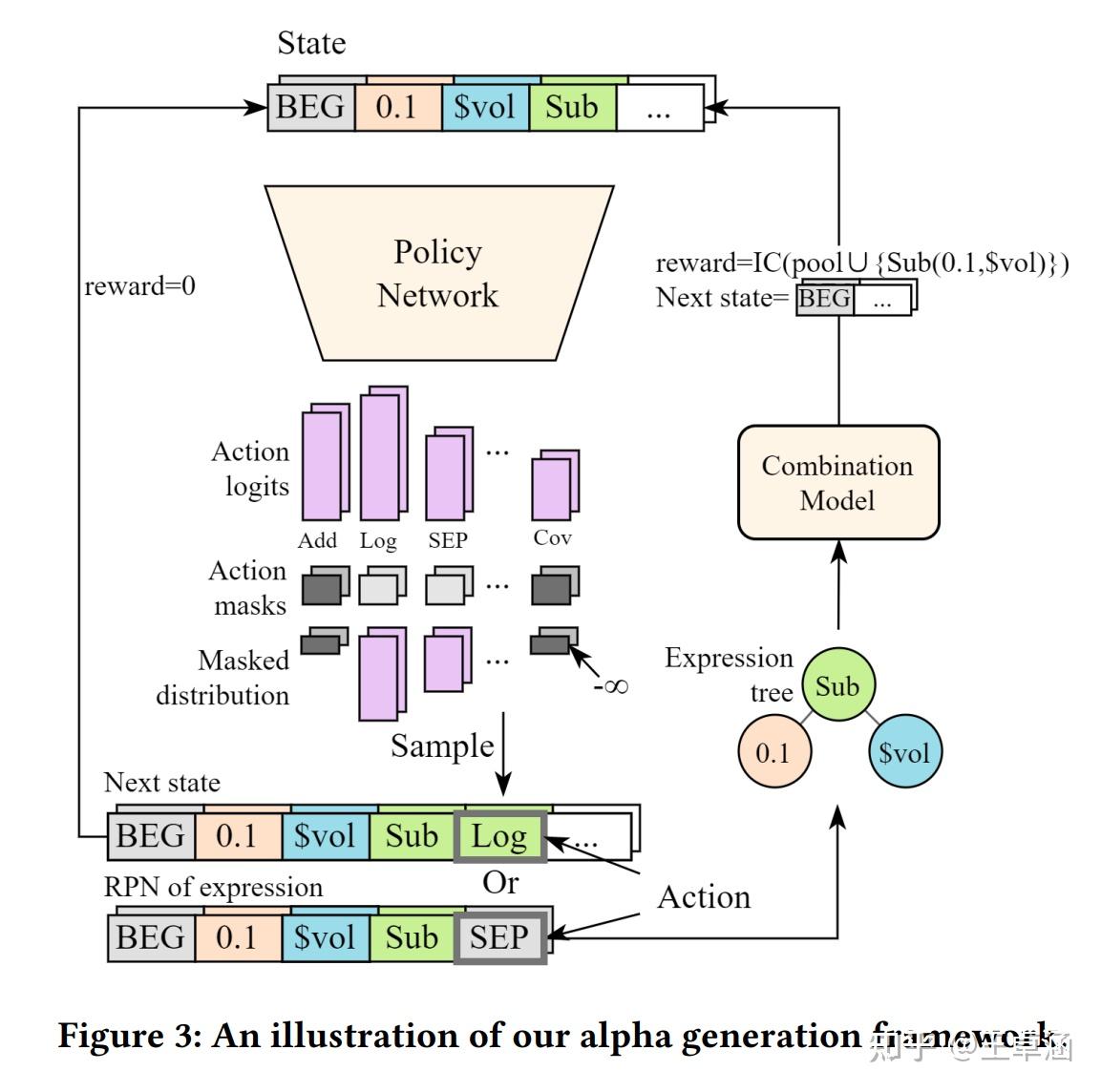 文章阅读-7 Generating Synergistic Formulaic Alpha Collections via Reinforcement Learning - 知乎