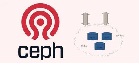 分布式存储Ceph的IO流程及数据分布 - 知乎