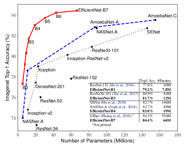EfficientNet pytorch 代码研究和实现 - 知乎