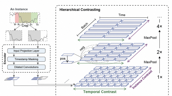 【时间序列】表征学习 TS2Vec 详解 - 知乎