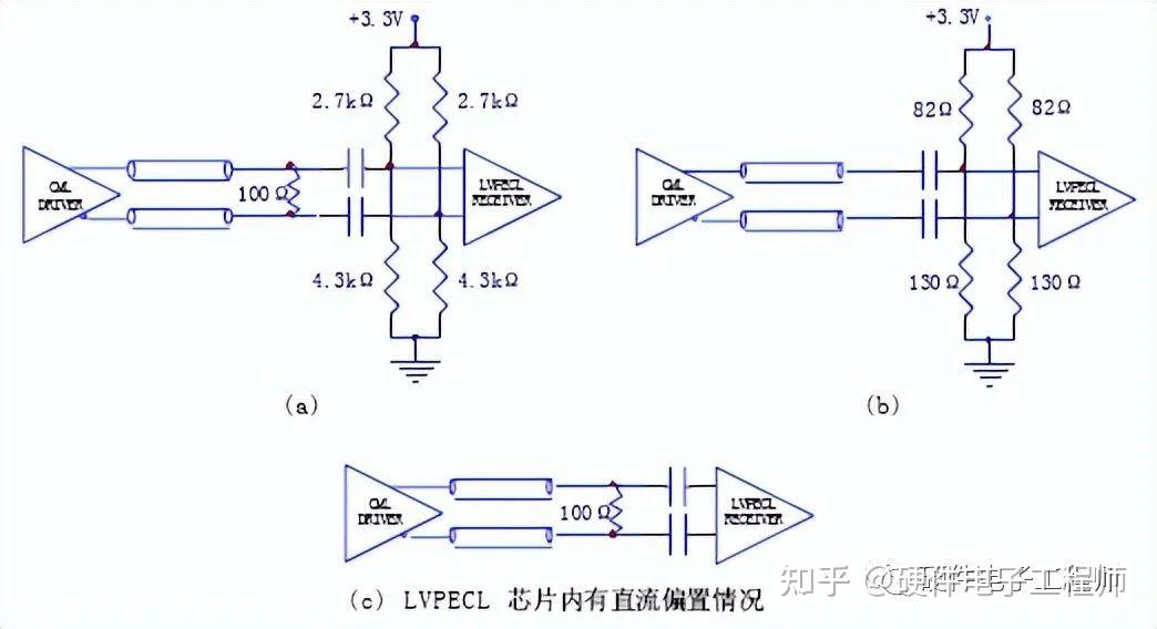 PECL/CML/LVDS高速接口互连电路设计 - 知乎
