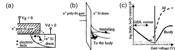 无电容的1T-DRAM技术 - 知乎