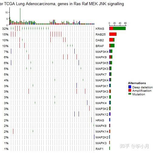 R语言complexheatmap包详细介绍（7） - 知乎