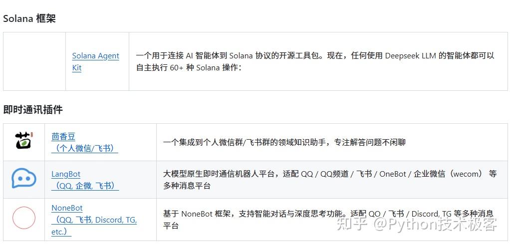 DeepSeek官方推荐的工具列表来了！GitHub超15K Star — LLM应用神器 - 知乎