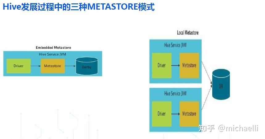 HIVE3 深度剖析 (上篇) - 知乎