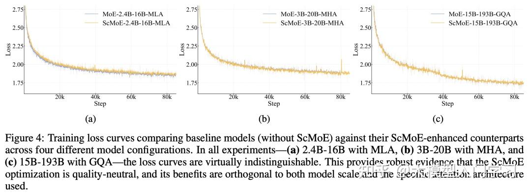 美团开源LongCat-Flash！560B参数大模型，性能追平DeepSeek！ - 知乎