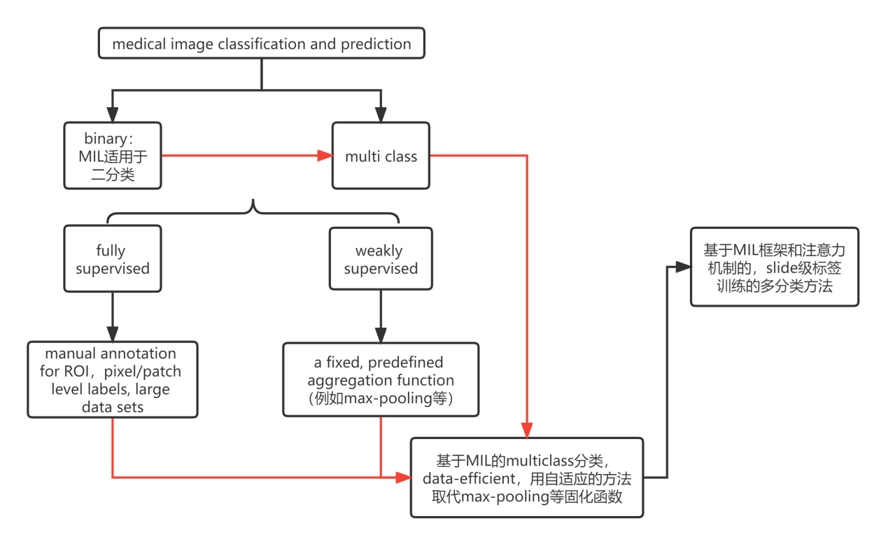 CLAM论文小阅 - 知乎