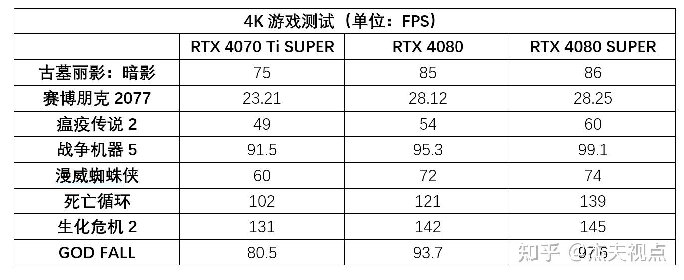 七彩虹RTX 4080 SUPER Ultra W测试：高性能还附带性价比？ - 知乎