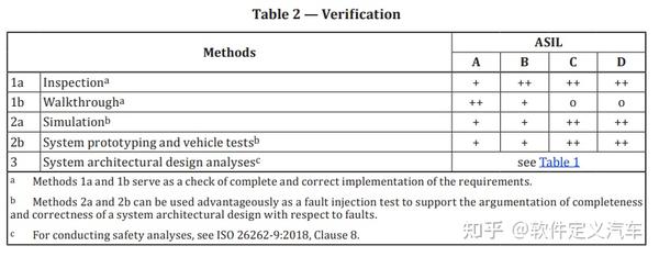 ISO26262 Standard-Technical safety concept - 知乎