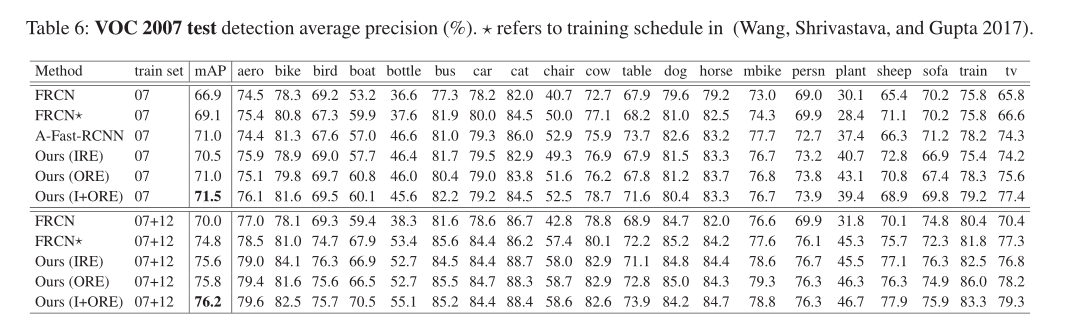 【论文阅读】Random Erasing Data Augmentation - 知乎