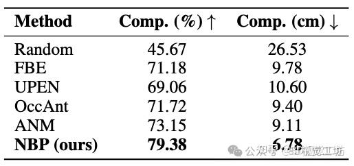 ICLR'25 开源 | 推翻传统NBV，超复杂室内环境实时探索重建大突破！ - 知乎