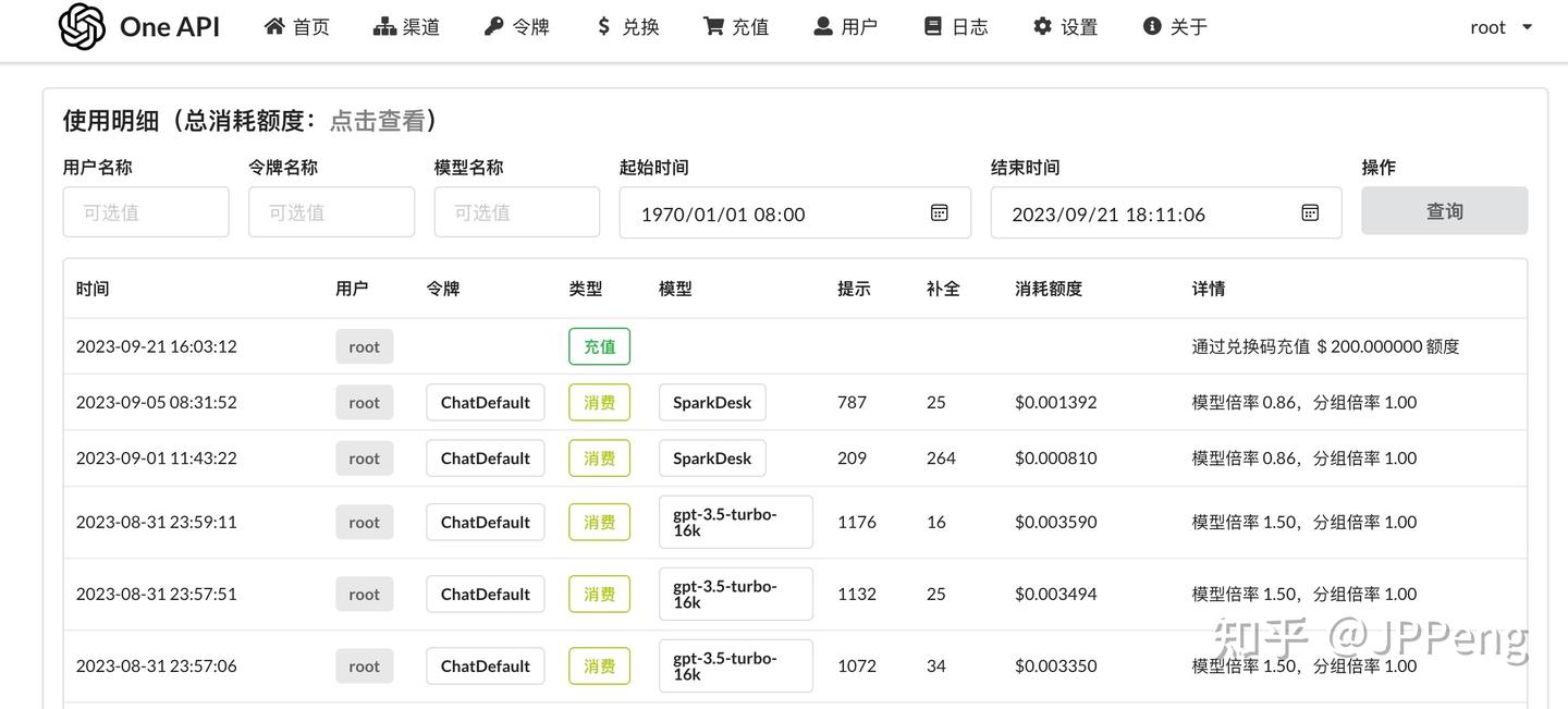 oneapi：强大而易用的OpenAI接口管理和分发系统 - 知乎