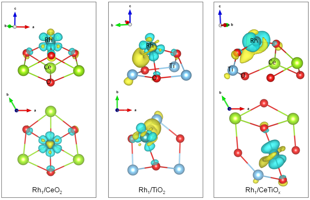江南大学刘小浩 | CO2催化加氢无副反应一步高效制乙醇取得连续突破 - 知乎