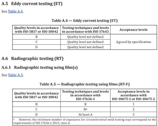 EN 13445设计篇：无损检测+热处理 - 知乎