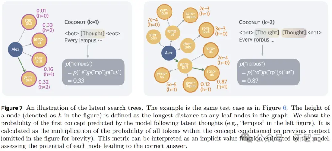 全面超越CoT！Meta田渊栋团队新作：连续思维链 - 知乎