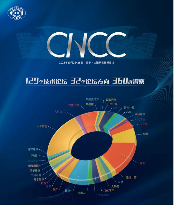 CNCC | 有组织科研和自由探索如何有机融合？ - 知乎