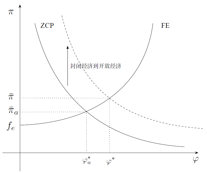 新-新贸易理论：Melitz模型 - 知乎