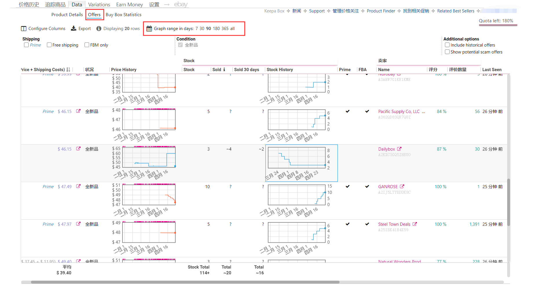 超详细的Keepa数据讲解 - 知乎