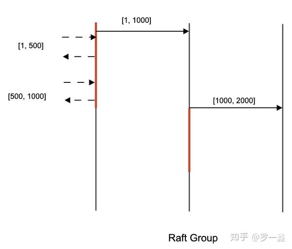 聊一聊分布式系统中的租约 知乎