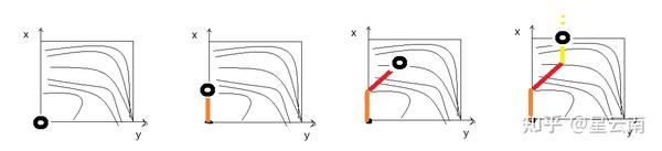 神经网络中对抗攻击的基本概念和FGSM/PGD算法原理 - 知乎