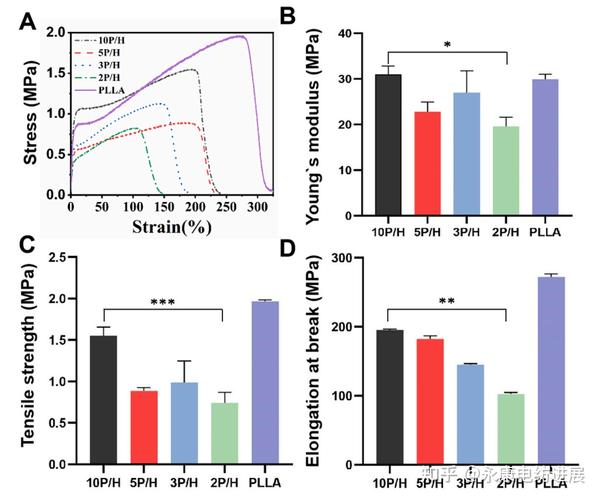 北京化工大学刘勇Int. J. Biol. Macromol.：肩袖修复用电纺PLLA-HA纳米纤维膜贴片的制备与表征 - 知乎