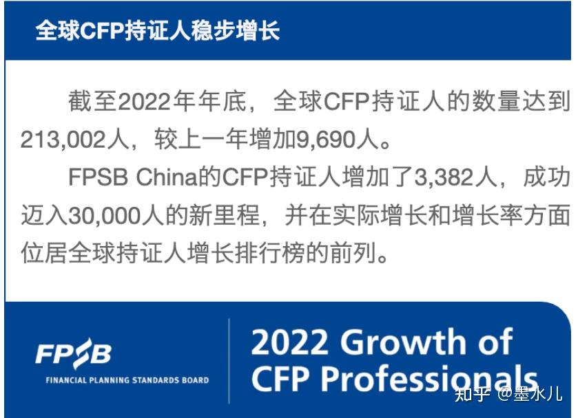 全球CFP持证人超过213,000人 - 知乎