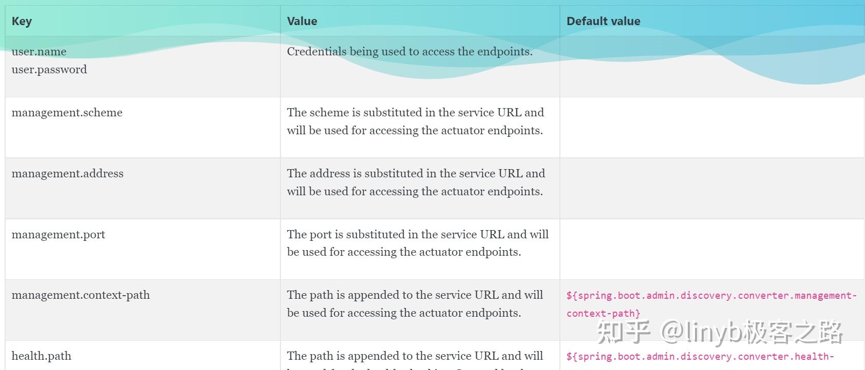 聊聊如何玩转spring Boot Admin 知乎