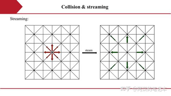 基于LB方法的CFD开源软件----Palabos - 知乎