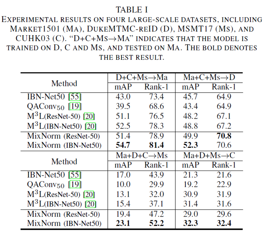 论文笔记33：A Novel Mix-normalization Method for Generalizable Multi-source Person Re-identification - 知乎