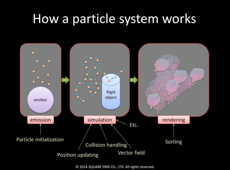 【UnityShader】Particle System（17）(上） - 知乎