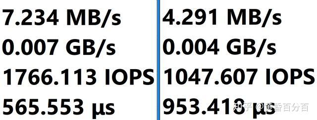 硬核警告！手把手教你如何选购与测试TF卡，SD卡 - 知乎