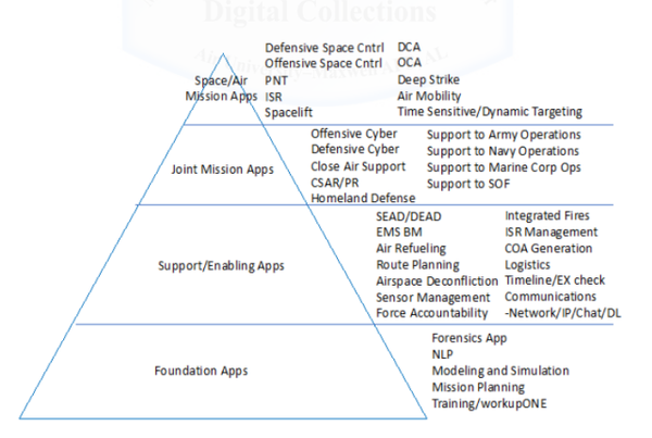 先进作战管理系统（ABMS）概念中目前开发的应用以及部署时面临的挑战 - 知乎