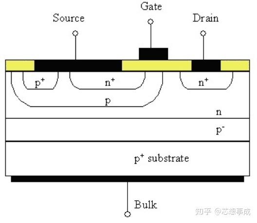 【零基础芯片课】Day 22 花5分钟把握DMOS精髓 - 知乎