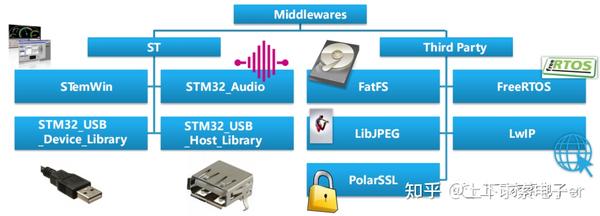 Stm32 Hal库的框架结构 知乎