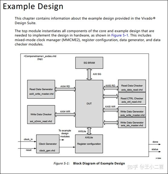 Xilinx DMA IP核学习笔记（一)（非ZYNQ或Microblaze） - 知乎