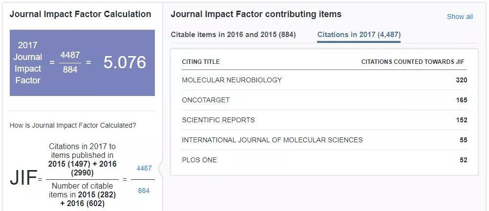 Sci Rep、PLoS One、Oncetarget对SCI期刊影响因子的影响 - 知乎
